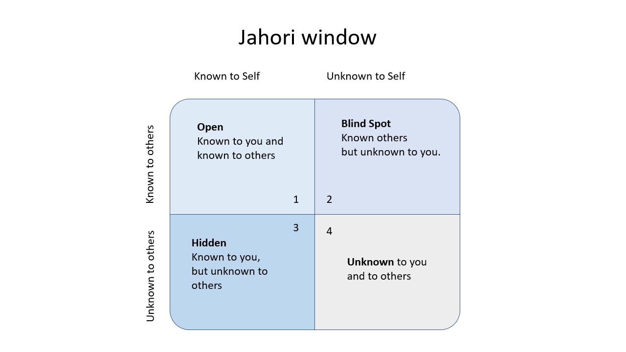 Understanding the Customer Experience through the Jahori Window – Unbounded
